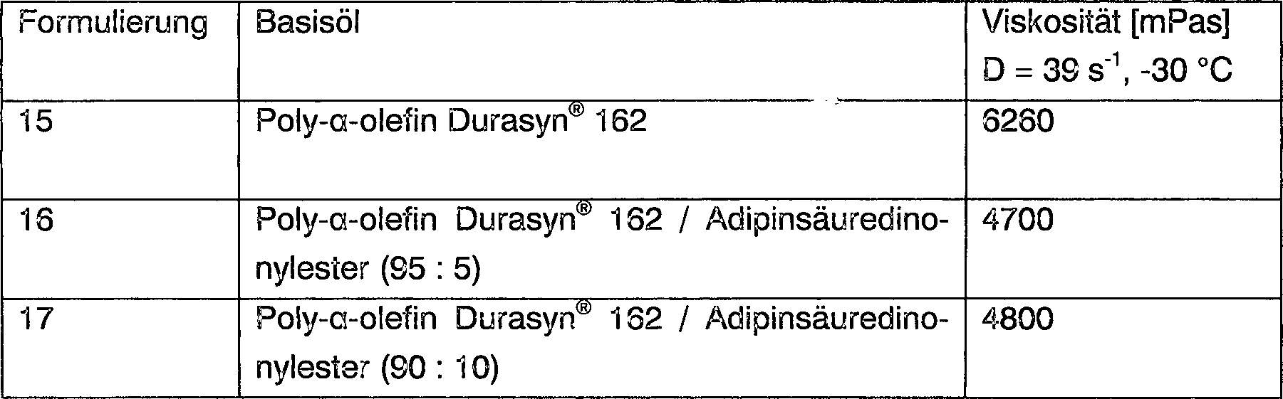 DE102005030613A1 - Magnetorheologische Flüssigkeit - Google Patents