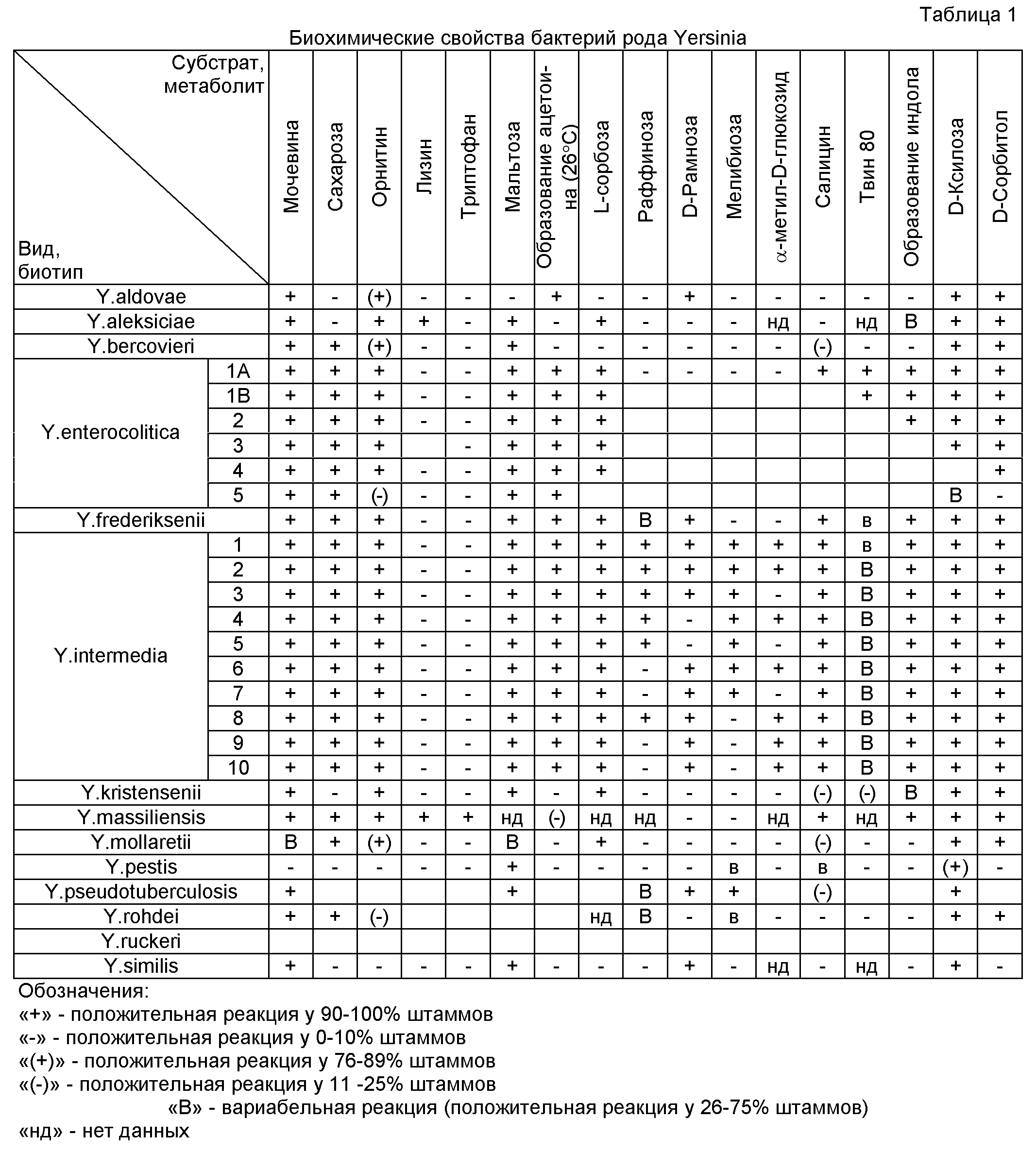 RU2518297C2 - TEST-SYSTEM FOR DIFFERENTIATING SPECIES AND BIOTYPES OF ...