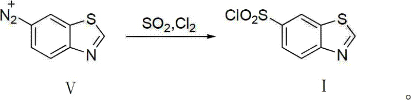 CN102108069B - Method for preparing 6-benzothiazole sulfonyl chloride ...
