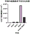 CN111239318A - Method for determining urea content in biological sample ...