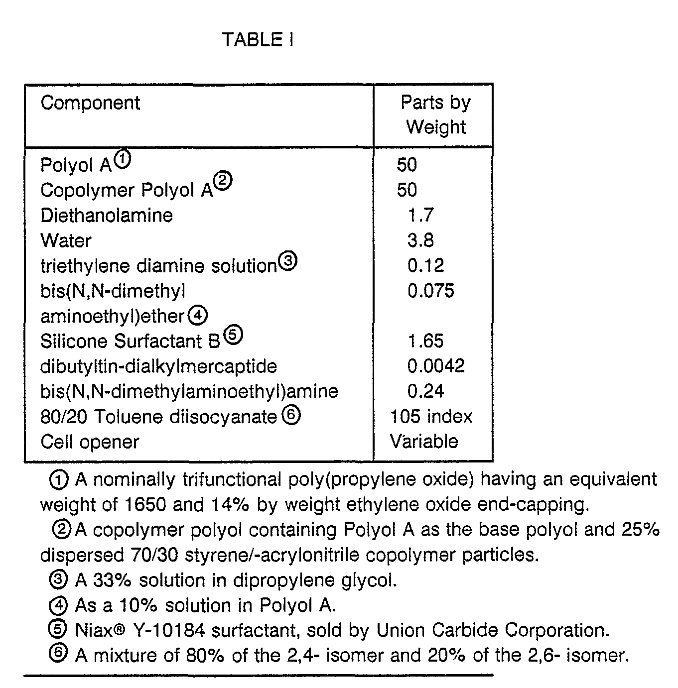 EP0339369A1 - Polyurethane foam prepared using high functionality cell ...