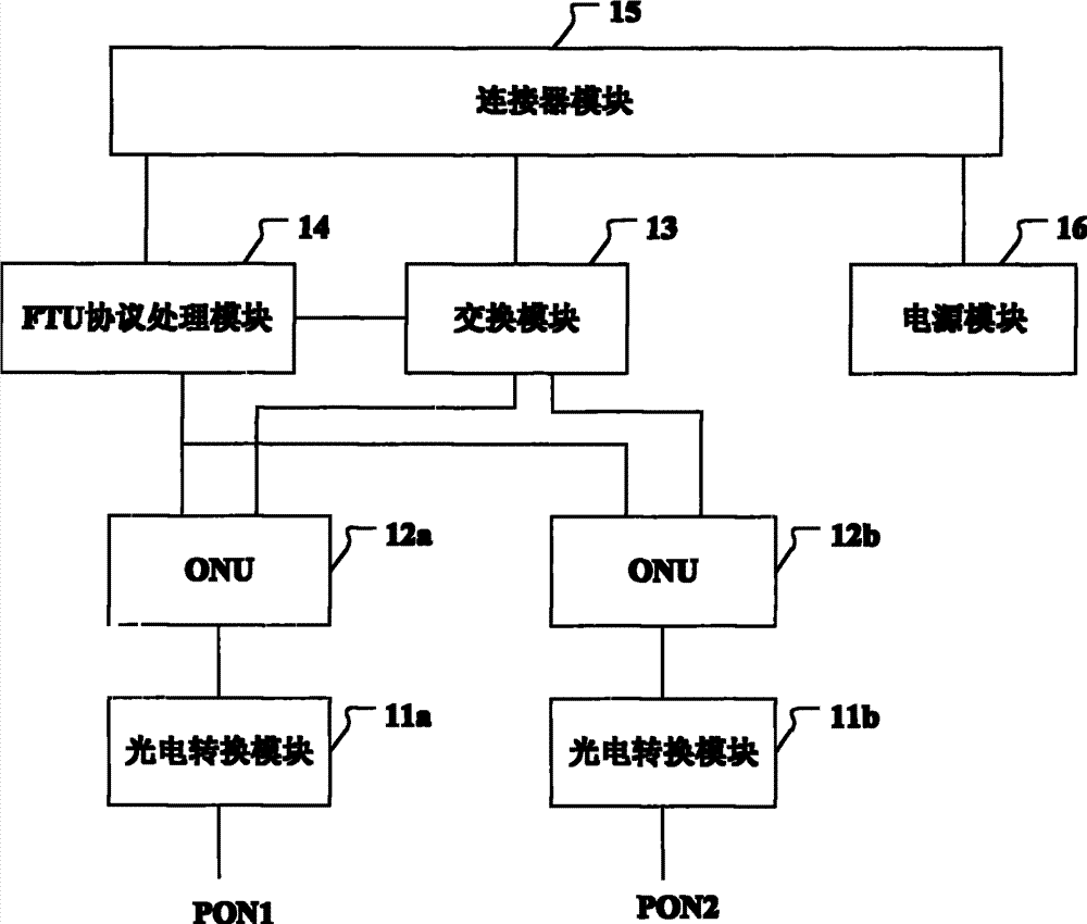 CN203119898U - FTU communication device and electric power transmission ...