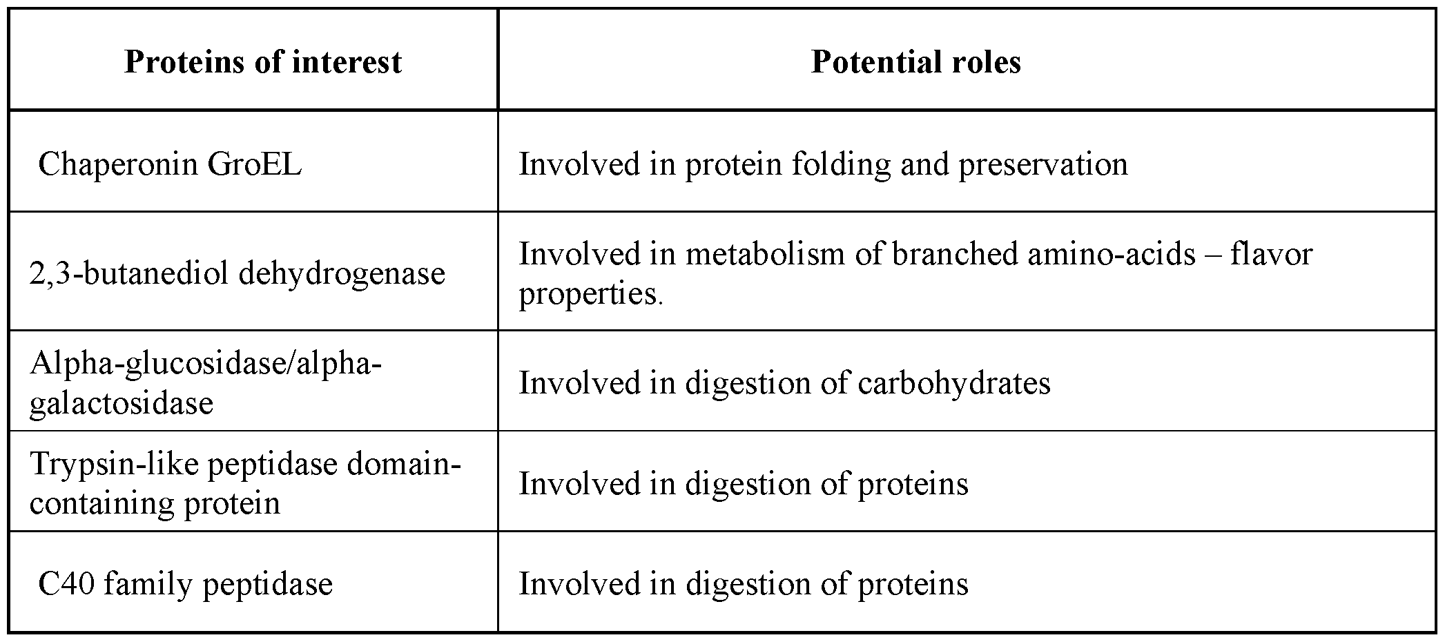 WO2023108055A1 - Bacillus clausii strain, compositions thereof, and ...