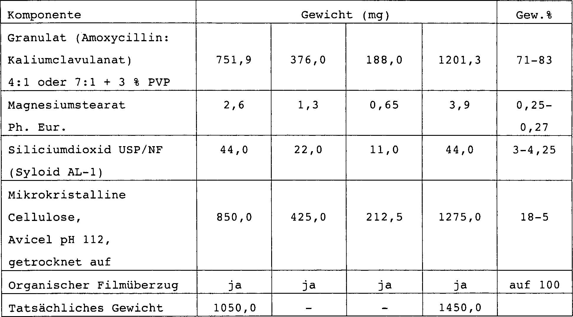 DE69233464T2 - Pharmaceutical granules with intragranular disintegrant ...