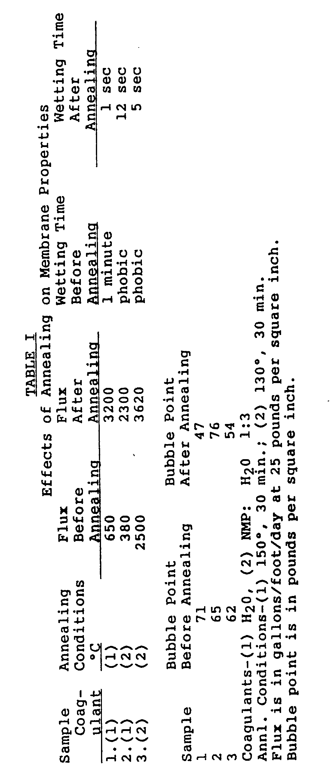 EP0430082A2 - Porous membrane formed from an interpenetrating polymer ...