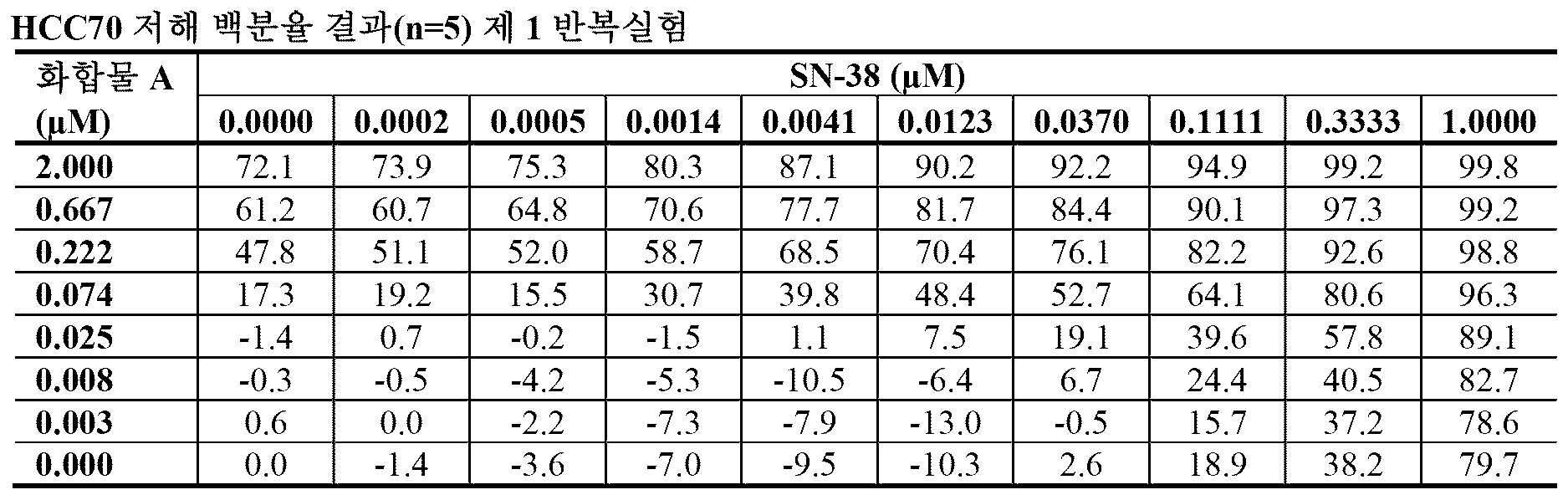 KR20240019330A - Mcl-1 저해제와 항체 약물 접합체의 조합 - Google Patents
