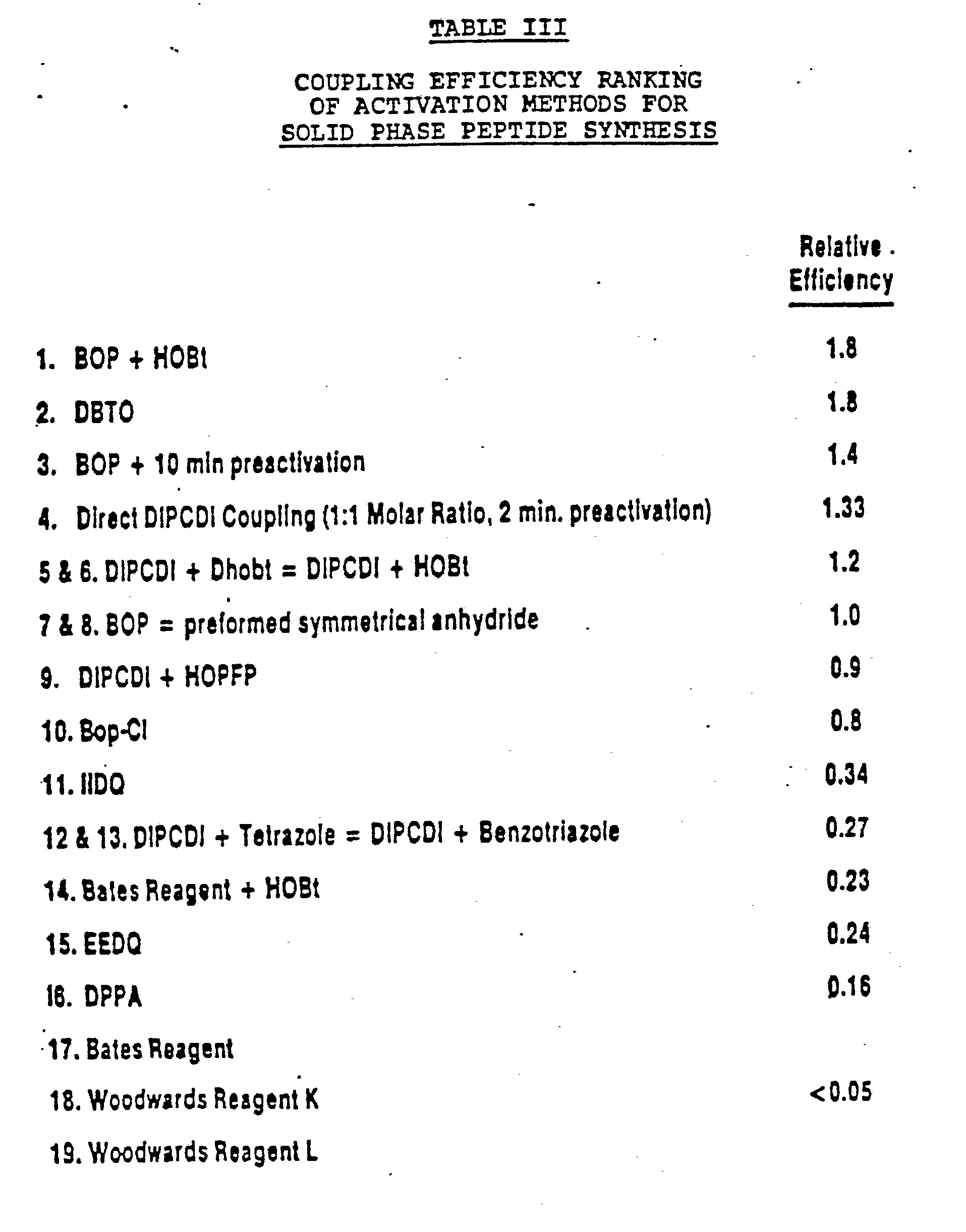 EP0289353A2 - Modified BOP reagent for solid phase peptide synthesis ...