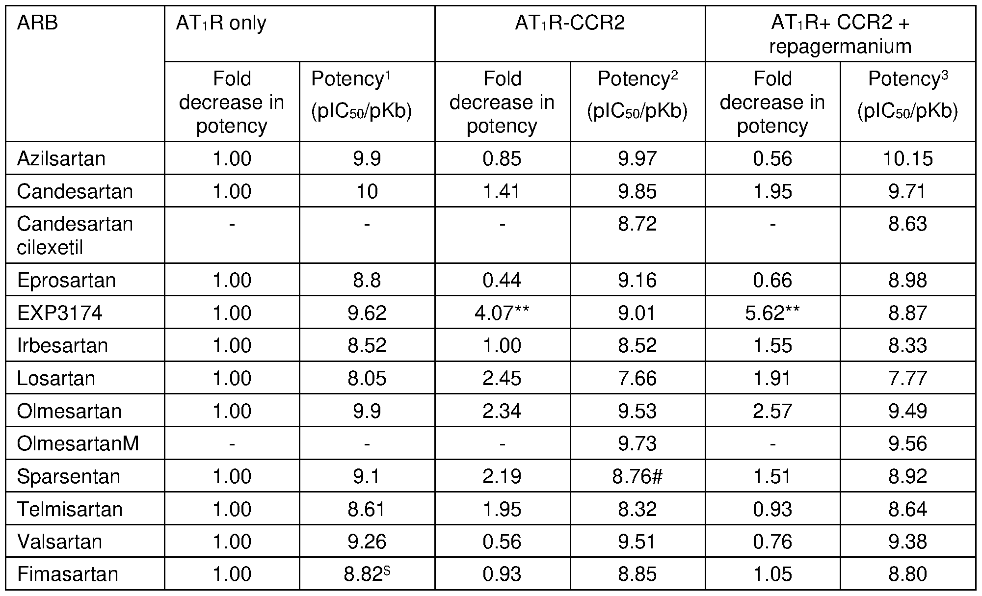 WO2024234031A1 - Therapeutic formulations for kidney disease comprising ...