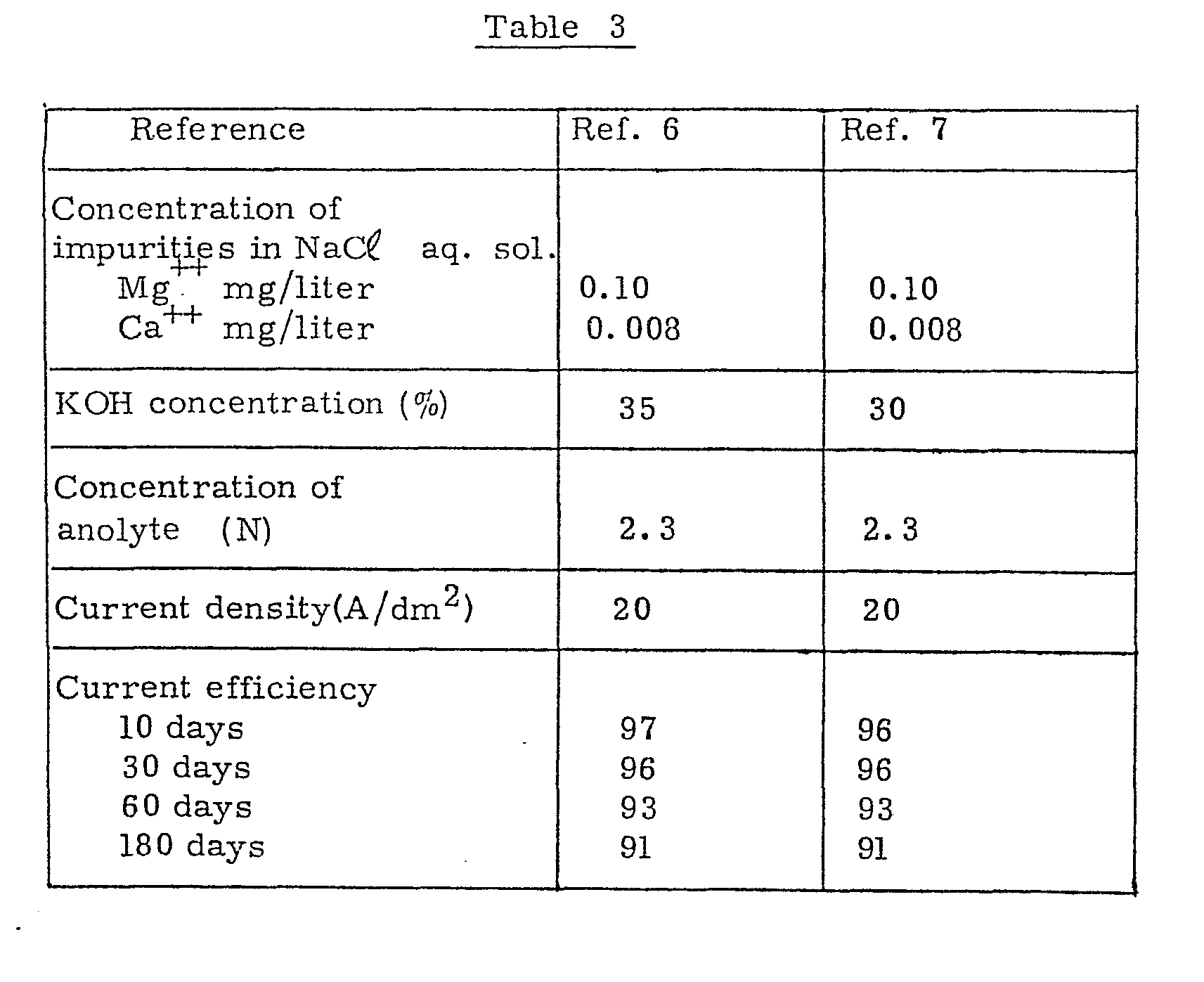 EP0013309A1 - Electrolysis of aqueous solution of potassium chloride ...