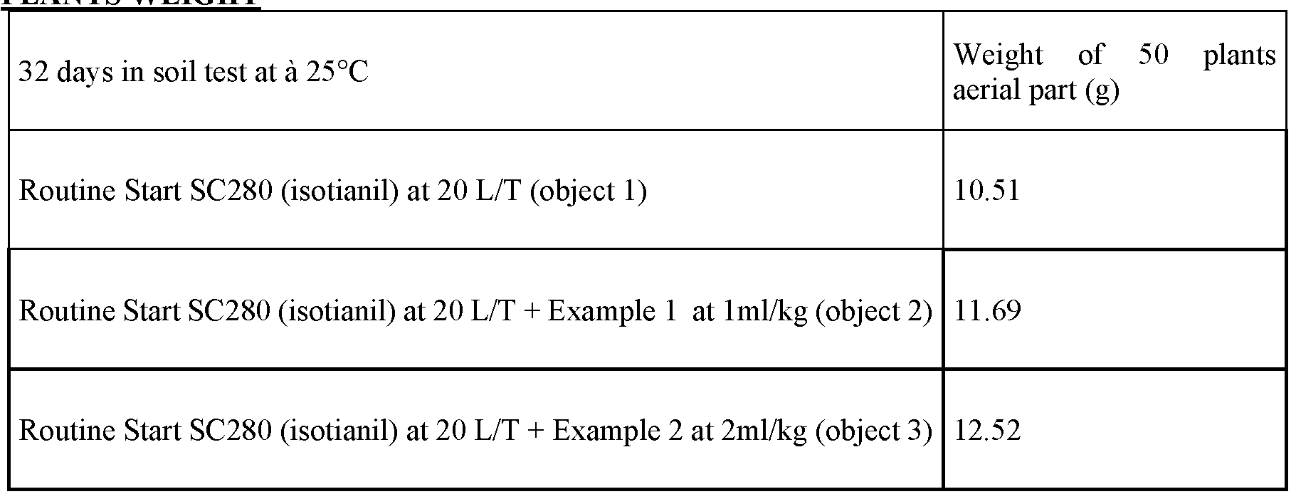 WO2022162129A1 - Method for treating rice seed with improved retention ...
