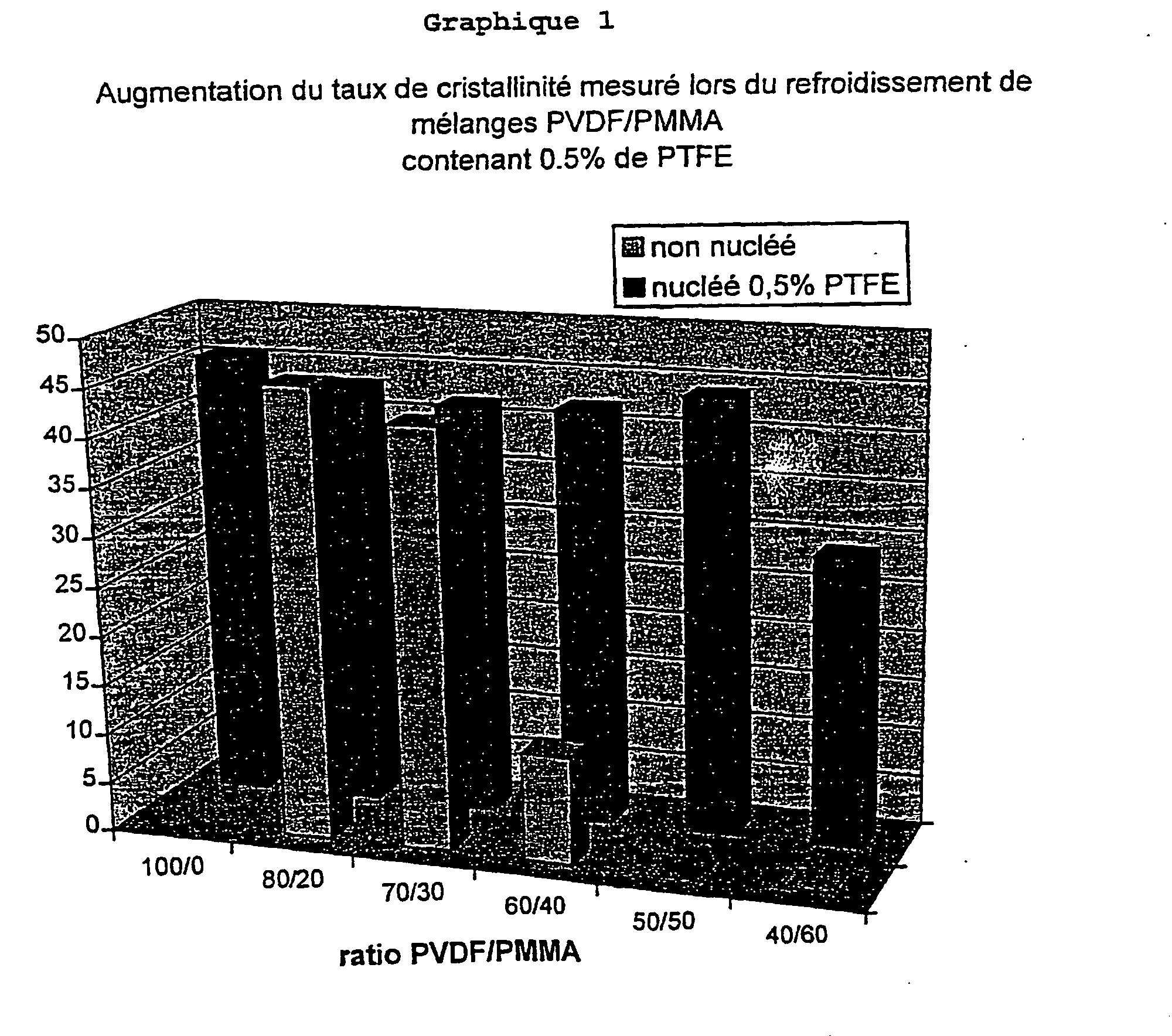 EP1114099B1 - Composition polymerique comprenant un polymere fluore ...