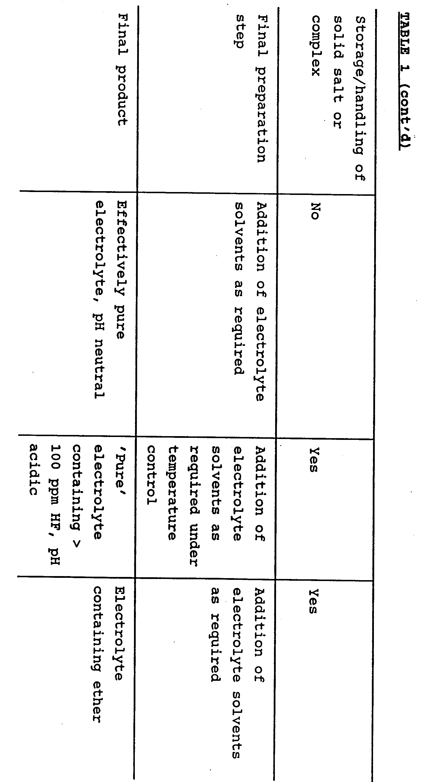 EP0643433A1 - Simplified preparation of LiPF6 based electrolyte for non ...