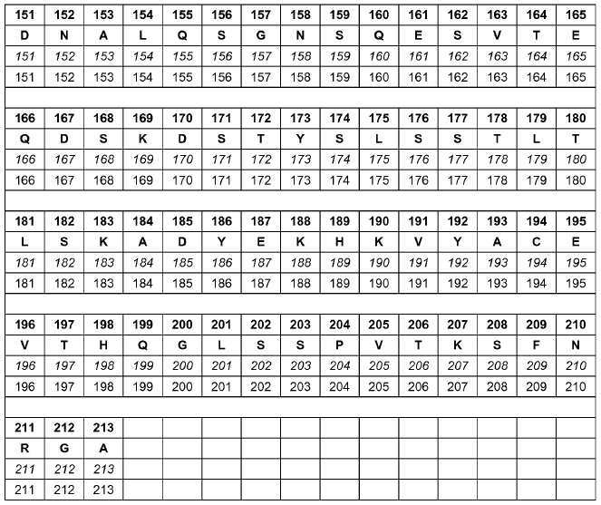 KR20160055253A - Modified anti-epidermal growth factor receptor ...