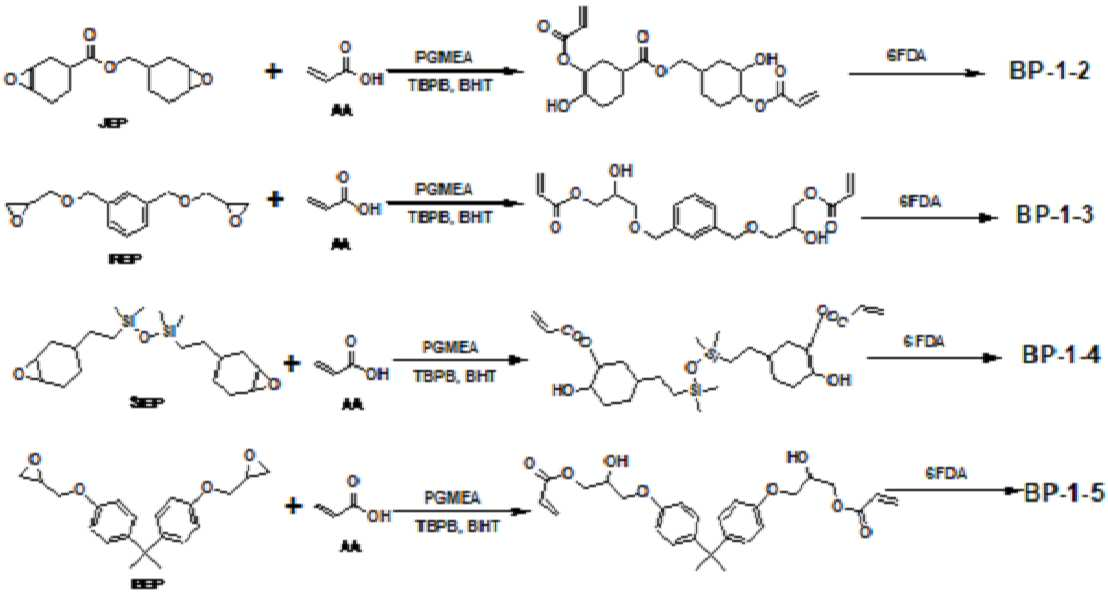 KR20210048060A - Photosensitive resin composition, pixel define layer ...