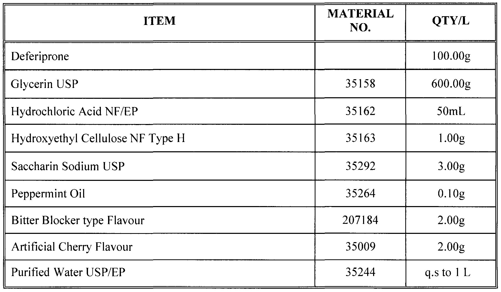 WO2009129592A1 - Liquid formulation for deferiprone with palatable ...