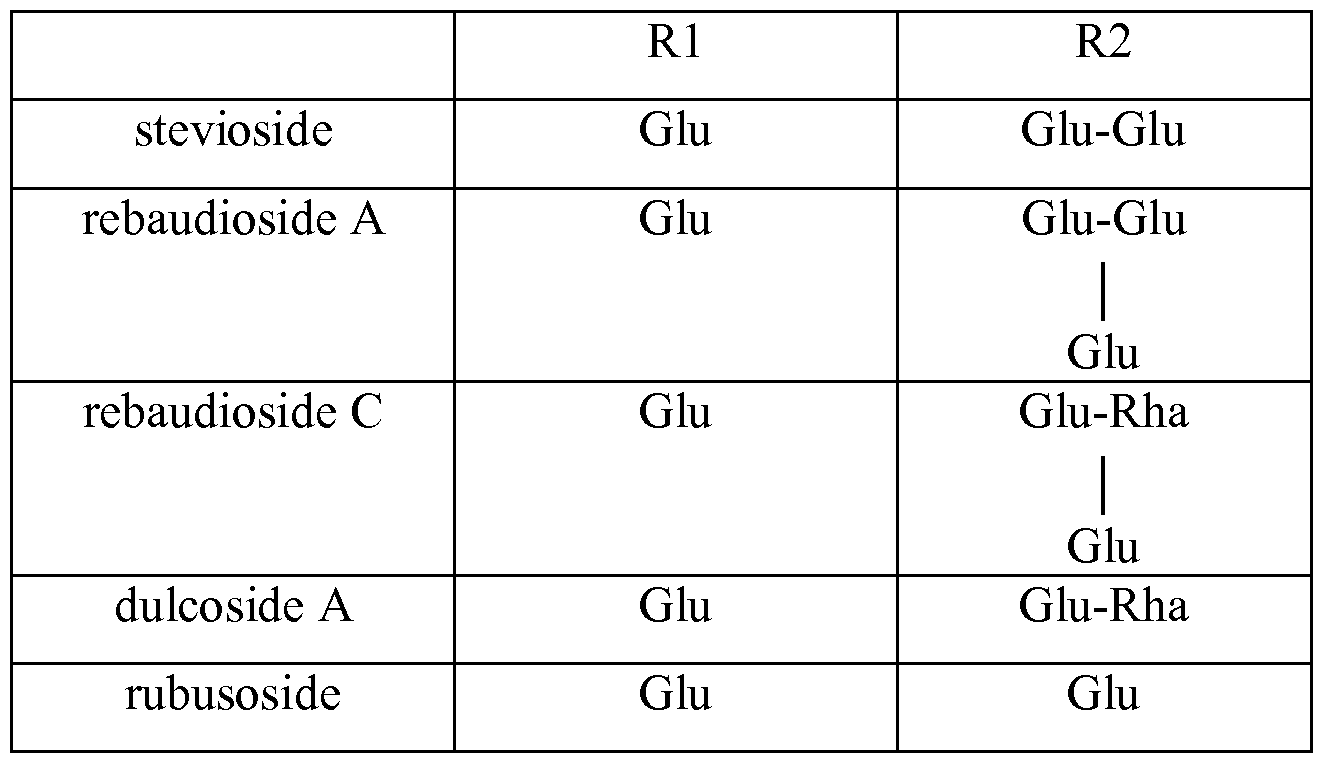 WO2013093881A1 - Cosmetic use of steviol, of a steviol glycoside ...