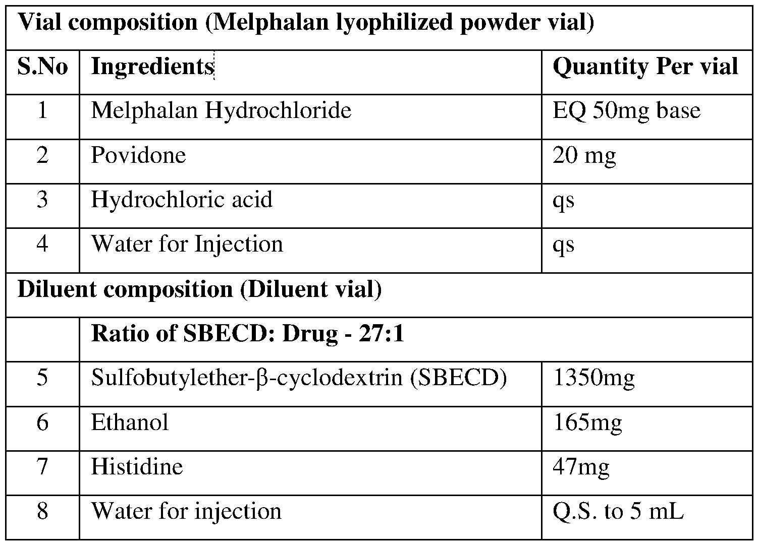 WO2017085696A1 - Parenteral formulations of melphalan - Google Patents