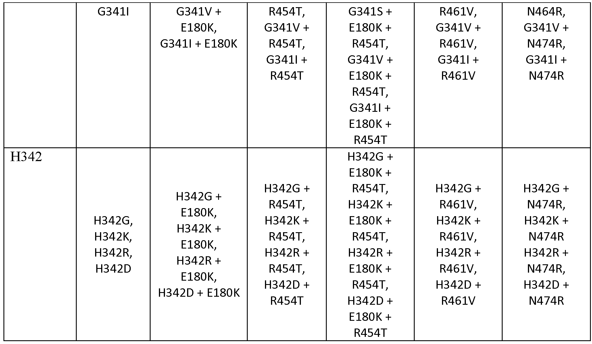 KR20240016237A - 폴리데옥시뉴클레오티드 합성을 위한 변형된 템플레이트-비의존성 효소 - Google Patents