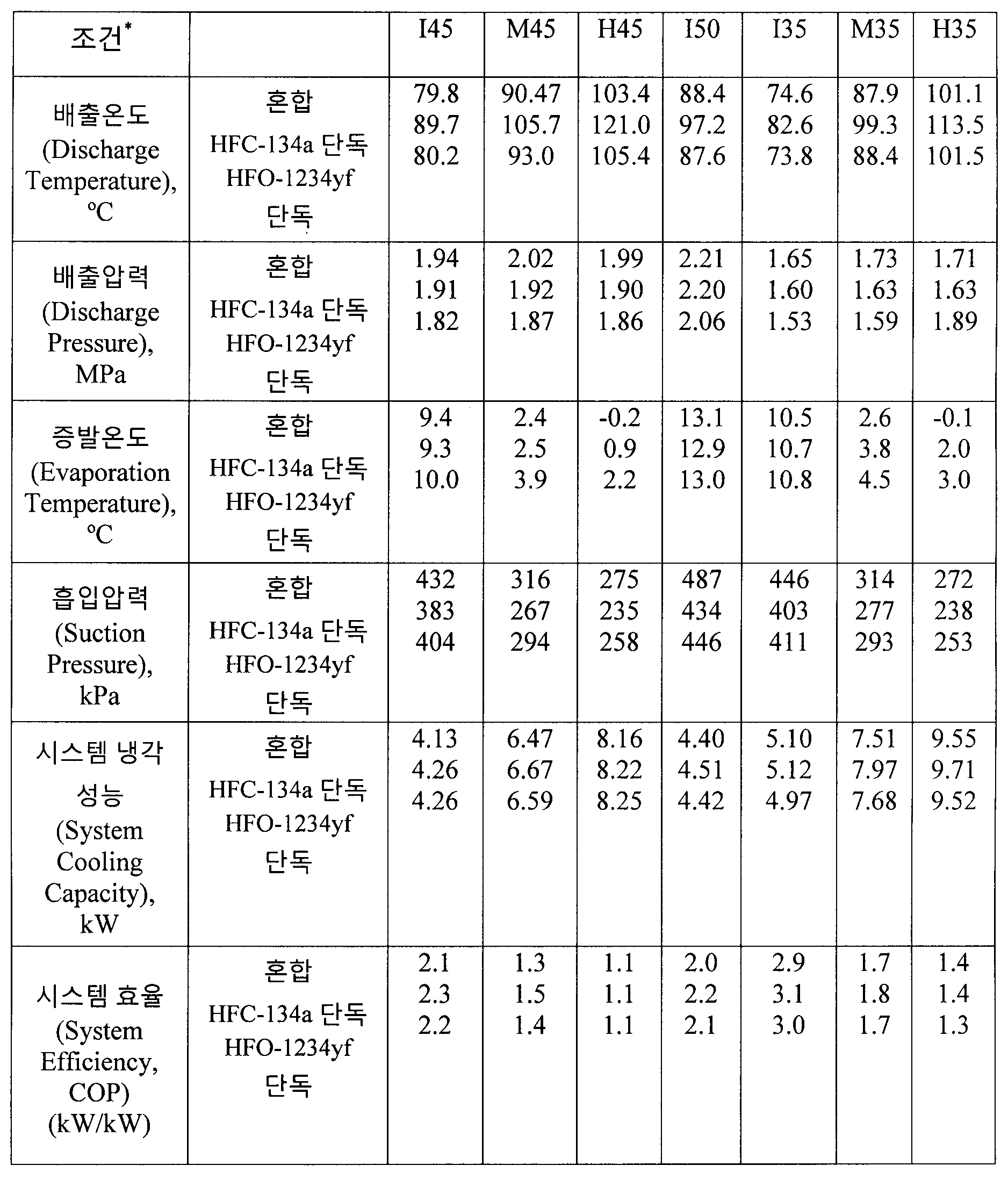 KR20110059595A - 1,1,1,2-테트라플루오로프로펜 및 1,1,1,2-테트라플루오로에탄의 유사-공비 조성물 ...