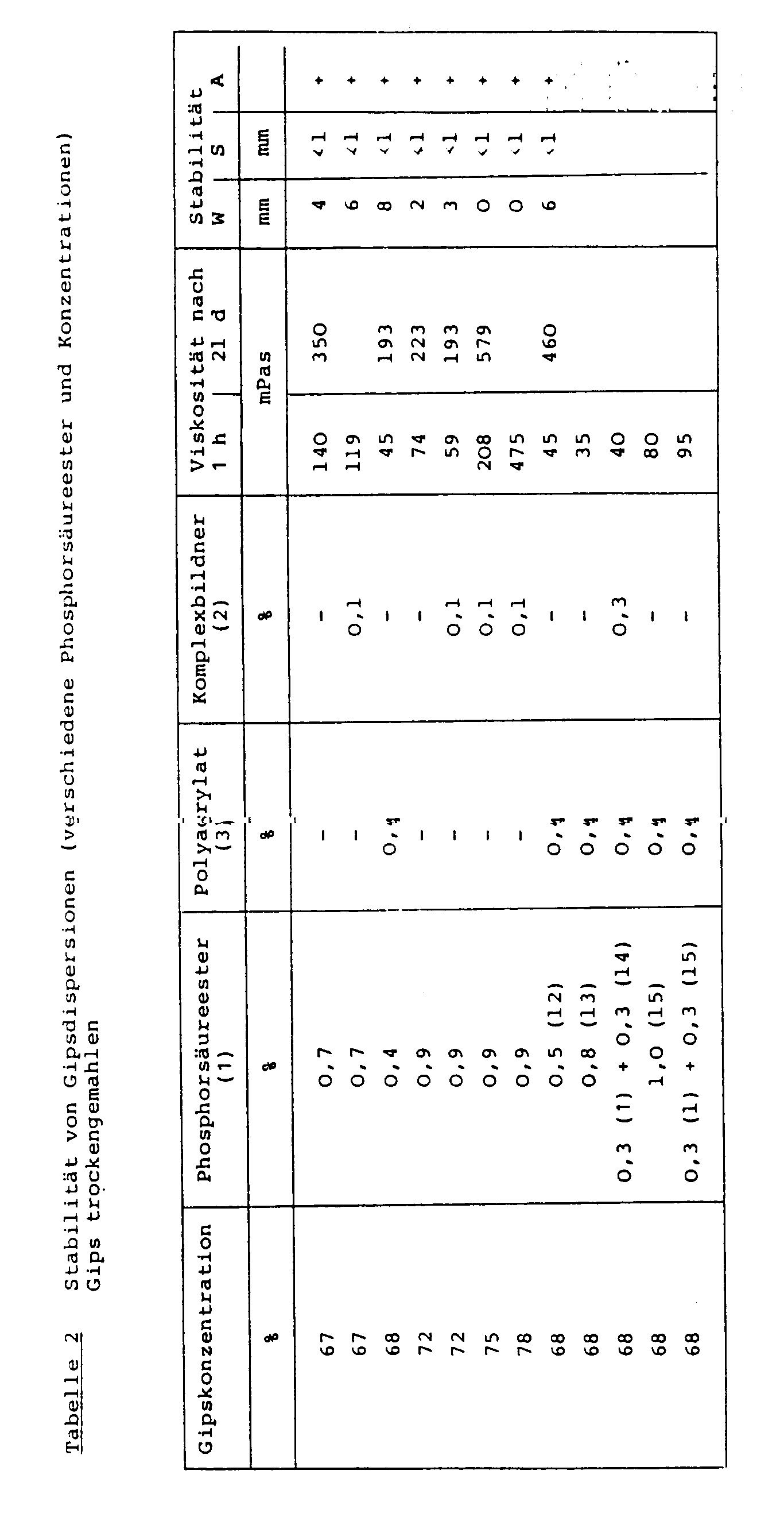 EP0339310B1 - Wässrige Dispersion von Gips und deren Verwendung als ...