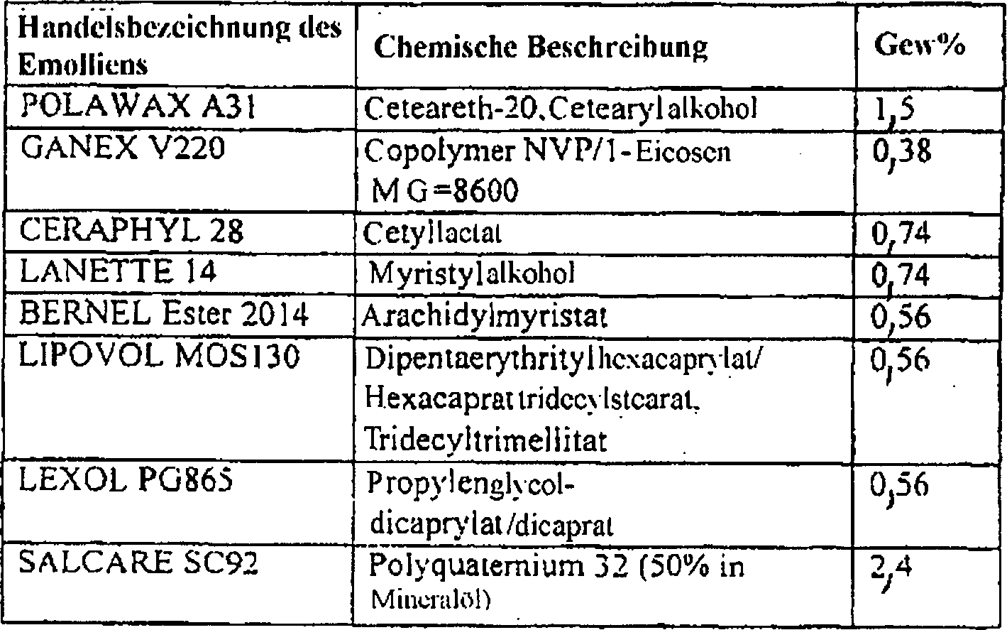 DE69723583T2 - HYDROALCOHOLIC COMPOSITION THICKEN WITH POLYMERS ...