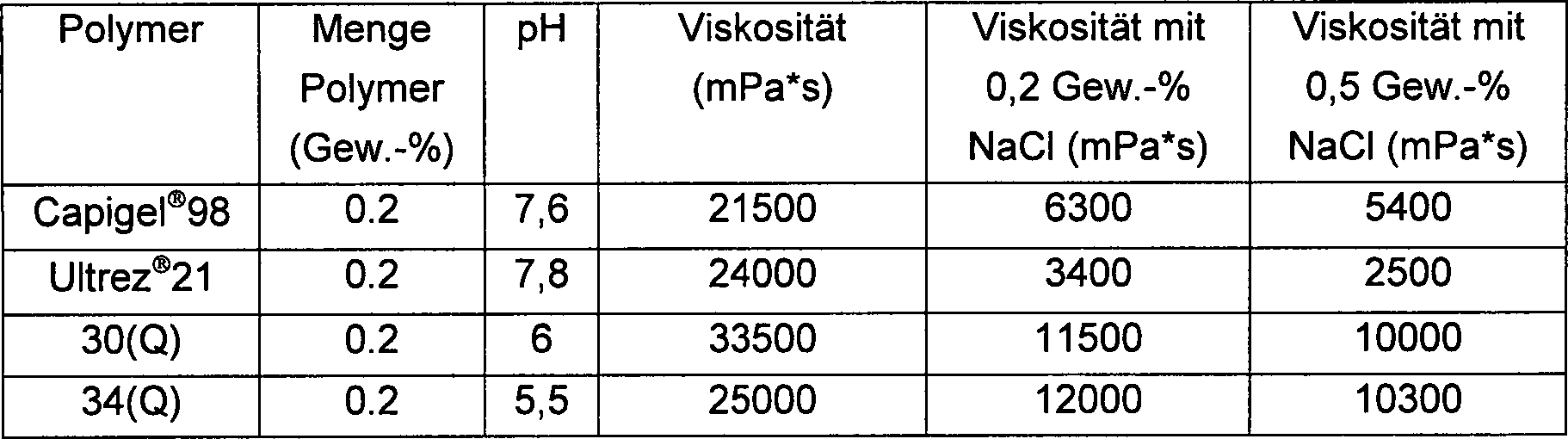 DE102005039537A1 - Vinylimidazol-Polymerisate als Verdicker für ...