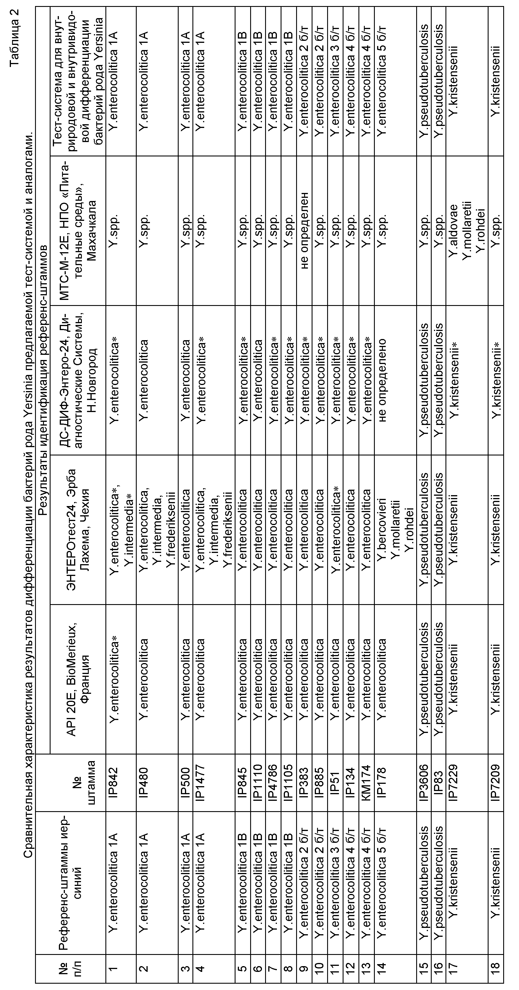 RU2518297C2 - TEST-SYSTEM FOR DIFFERENTIATING SPECIES AND BIOTYPES OF ...