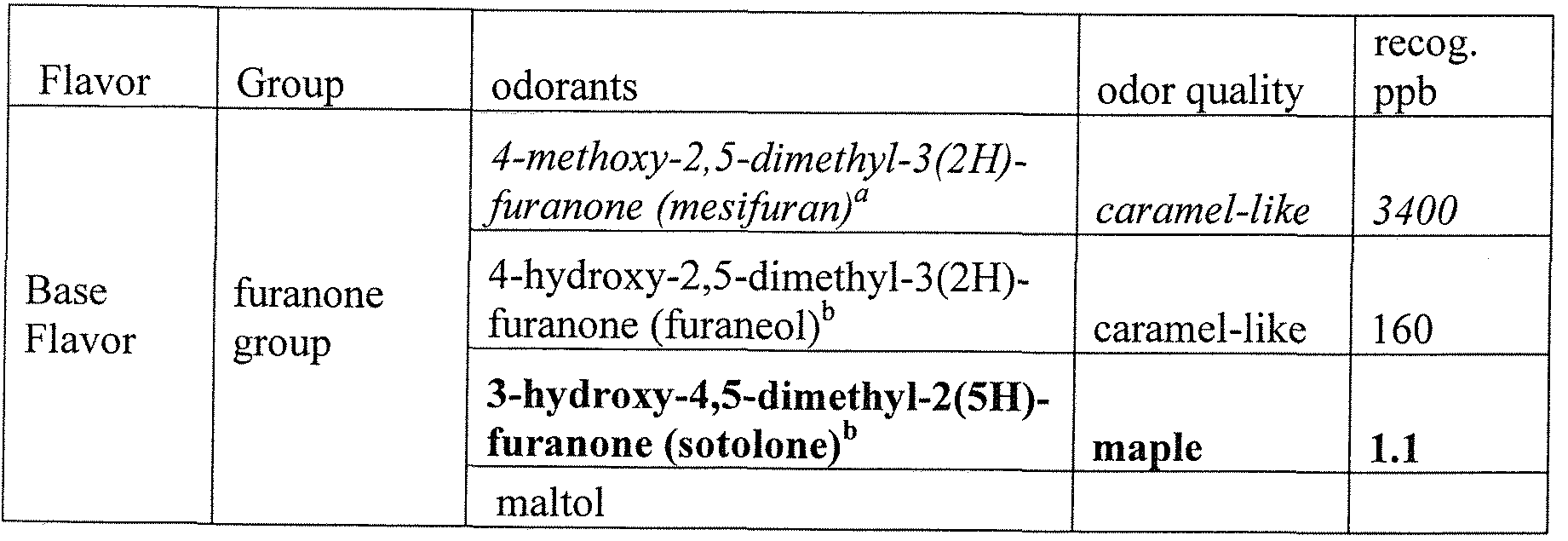 WO2014130649A1 - Mango flavor compositions - Google Patents