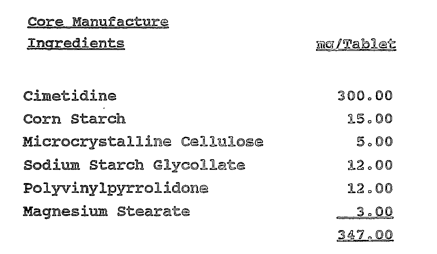 EP0431877A1 - Cimetidine pharmaceutical compositions - Google Patents