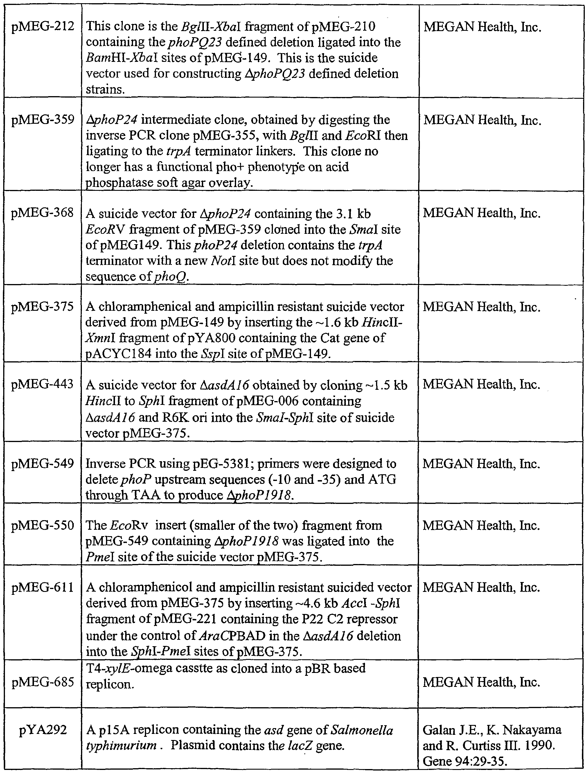 WO2002030457A9 - Microbes having an attenuating mutation comprising a ...