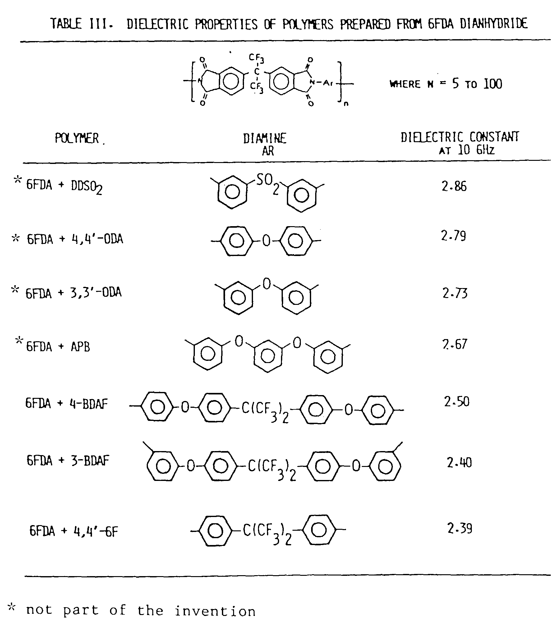 EP0299865B1 - Process for preparing low dielectric polyimides - Google ...