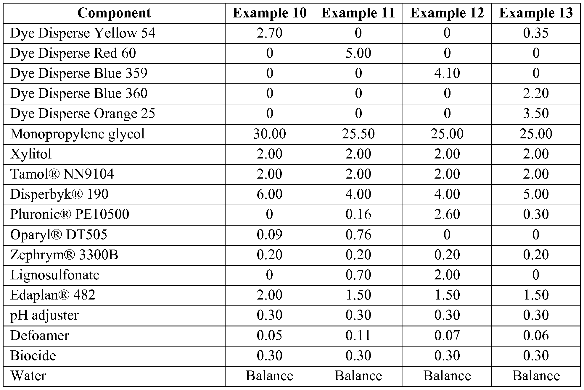 WO2014127050A1 - Ink compositions - Google Patents