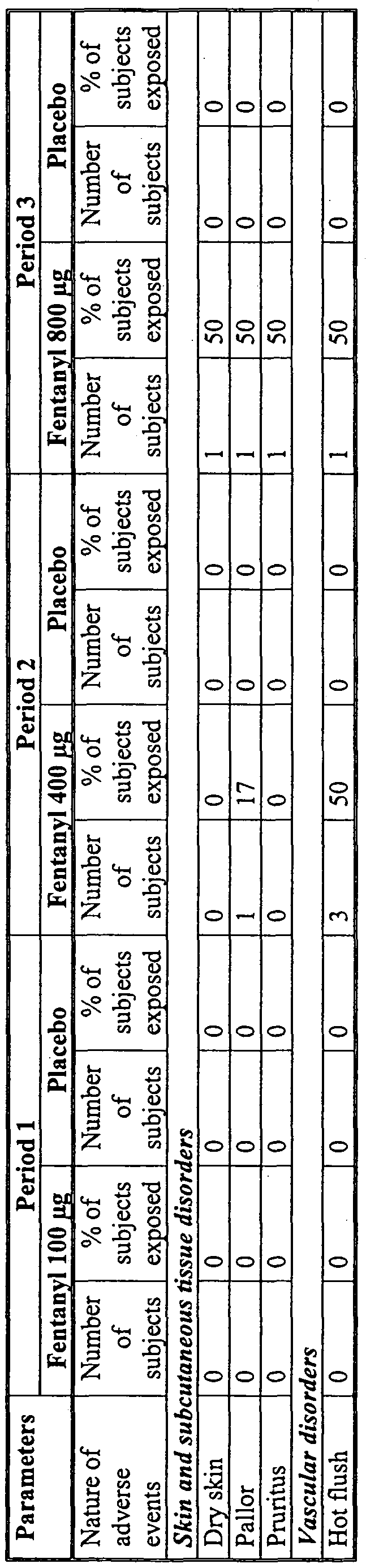 WO2009017837A2 - Sublingual fentanyl spray - Google Patents