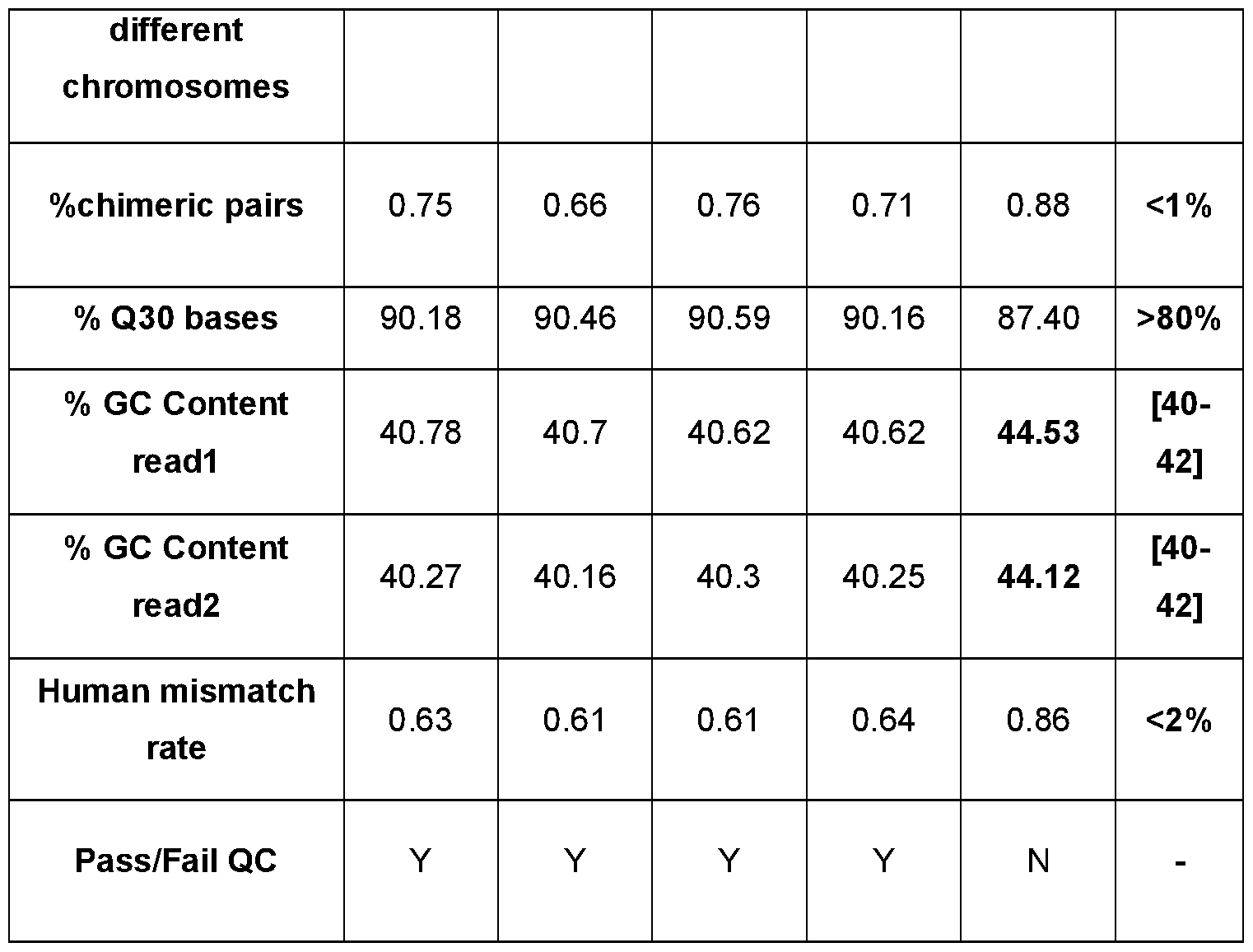 WO2022207804A1 - Nucleic acid library sequencing techniques with ...