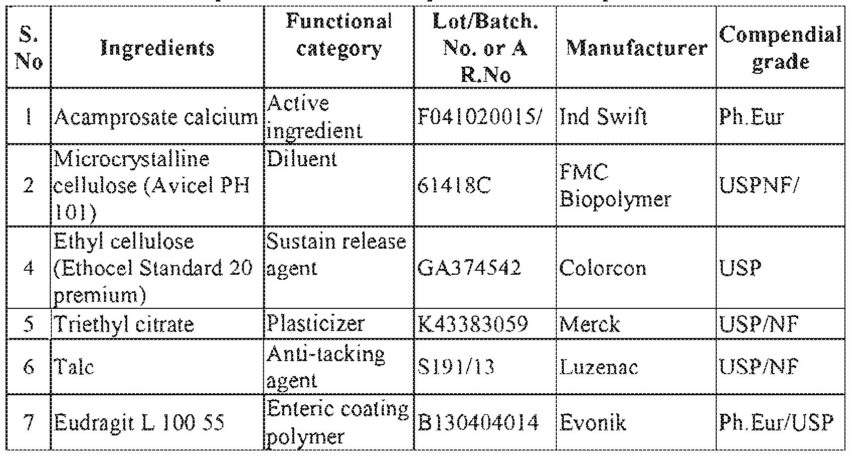 WO2016179252A1 - Sprinkle formulations of acamprosate - Google Patents