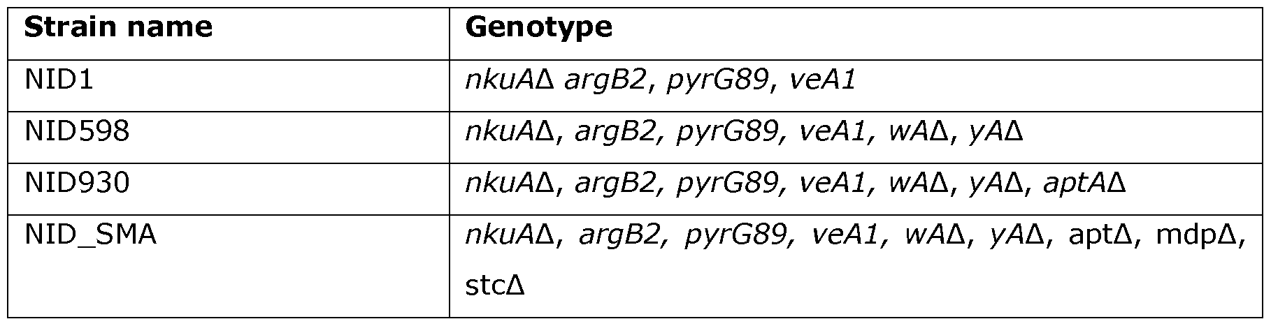 WO2016198564A1 - Use of octaketide synthases to produce kermesic acid ...