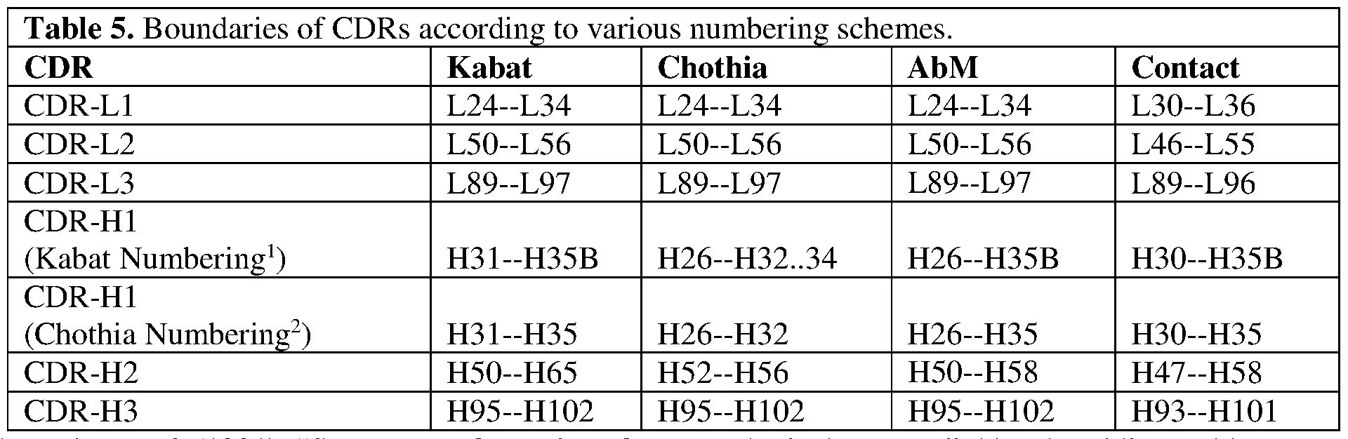 WO2022212400A1 - Methods for dosing and treatment with a combination of ...
