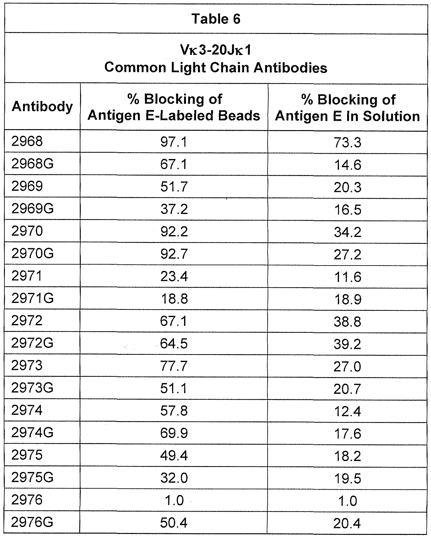 WO2011097603A1 - Common light chain mouse - Google Patents