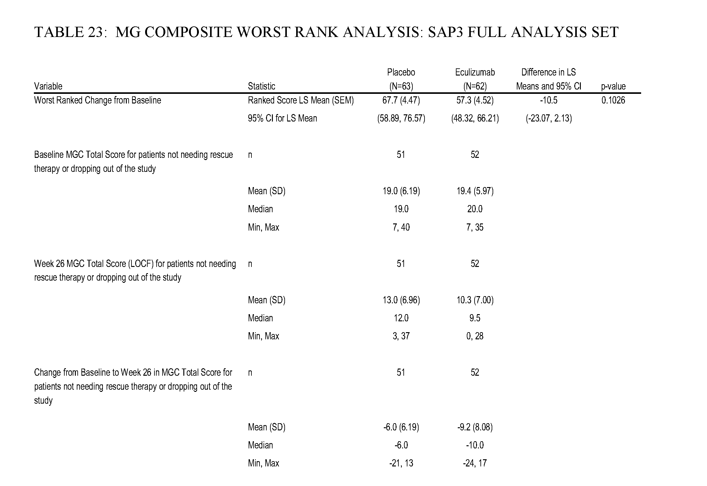 WO2017205101A1 - Methods for treatment of refractory generalized ...