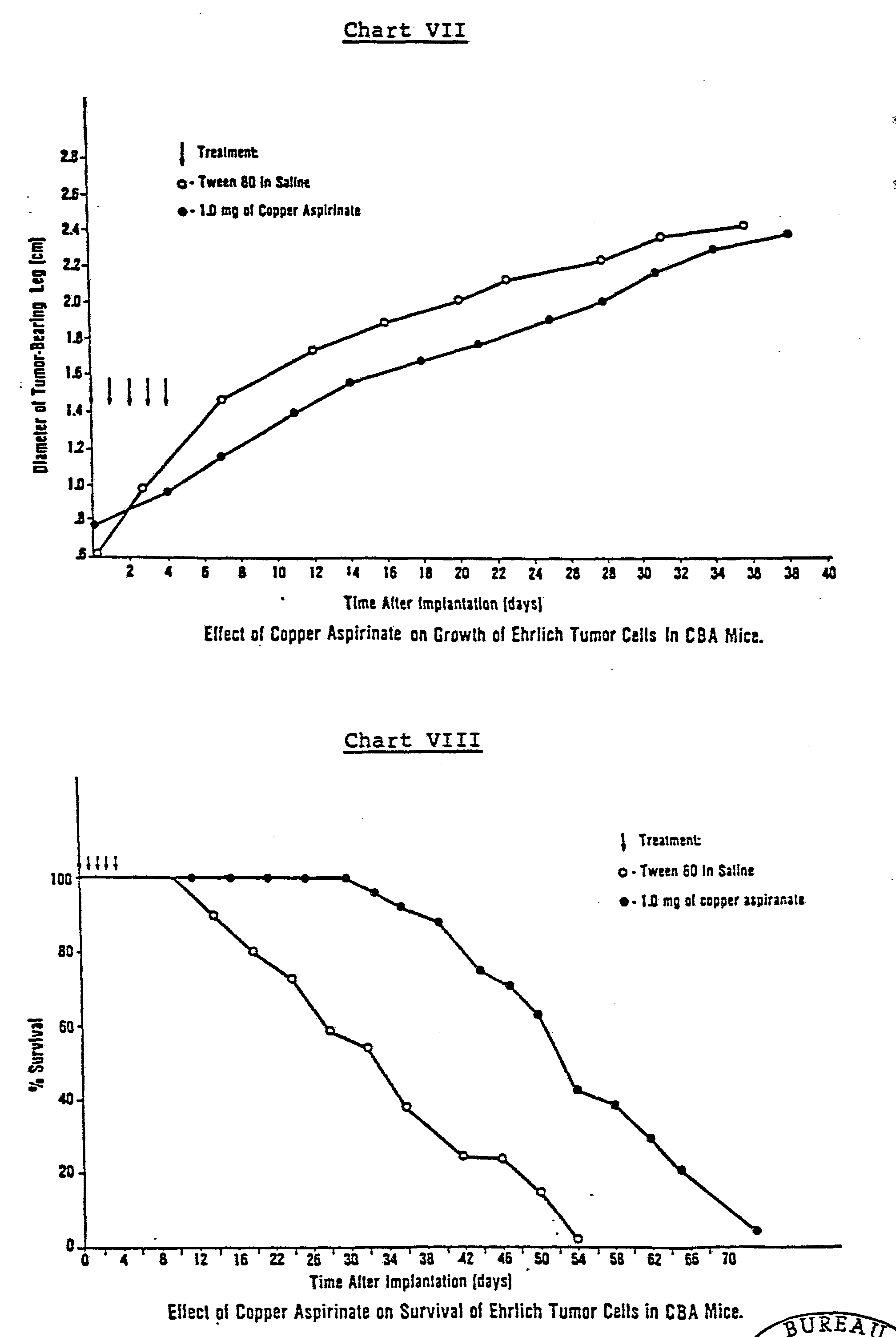 WO1984004922A1 - Copper complex for treating cancer - Google Patents