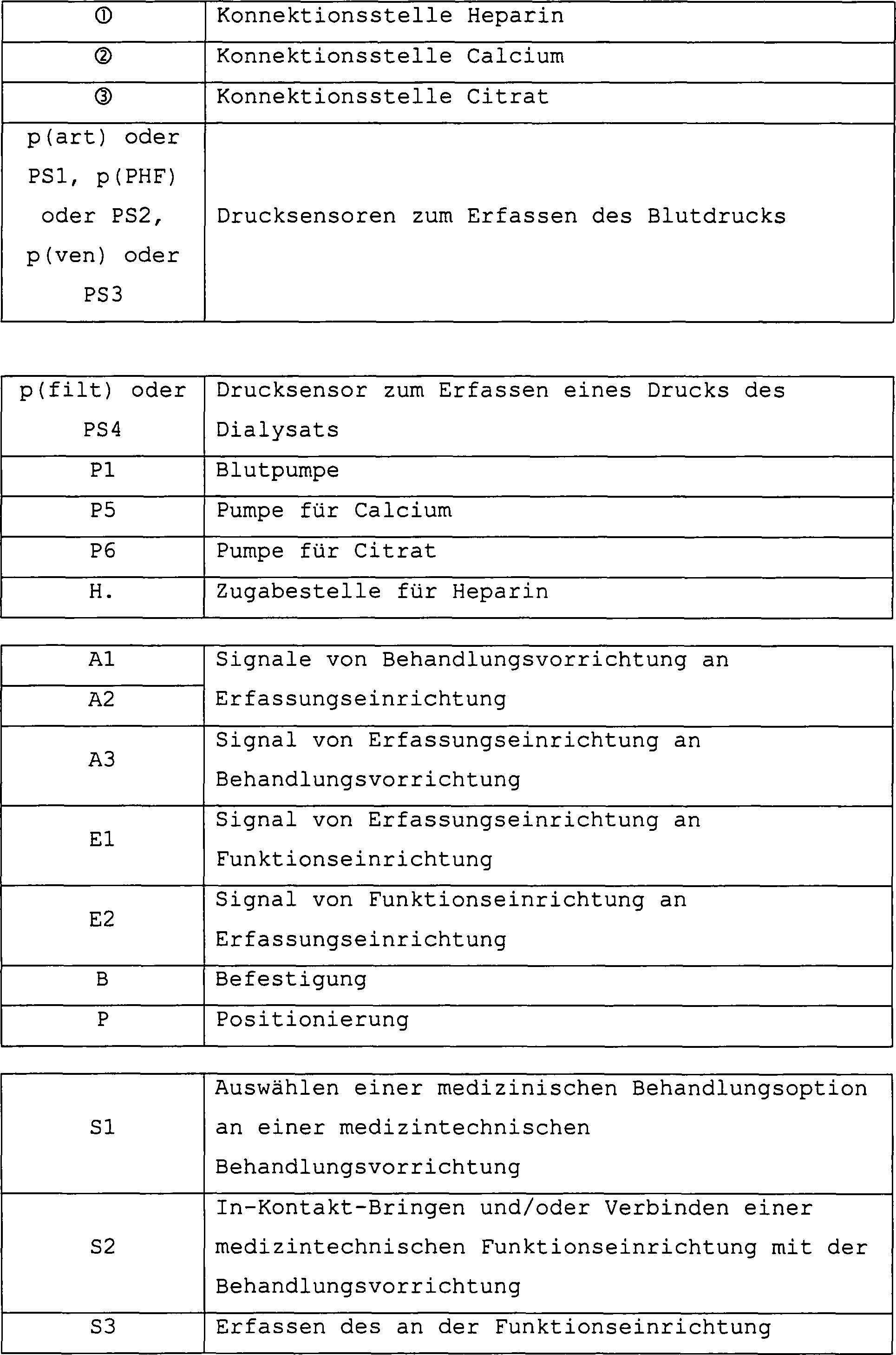 DE102011008856A1 - Verfahren zum Durchführen einer Abfrage eines ...