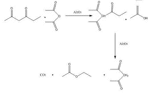 CN102775286A - Acetylacetone synthesis method - Google Patents
