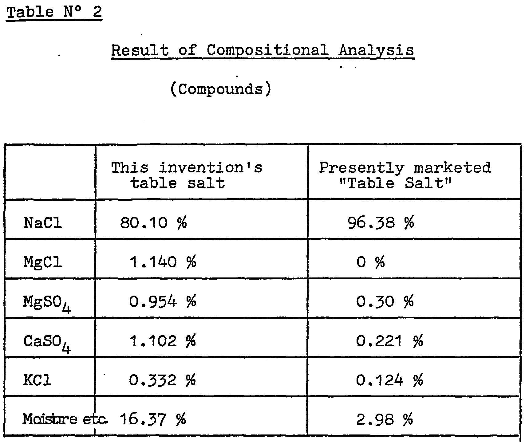 EP0009506A1 - Process for producing table salt - Google Patents