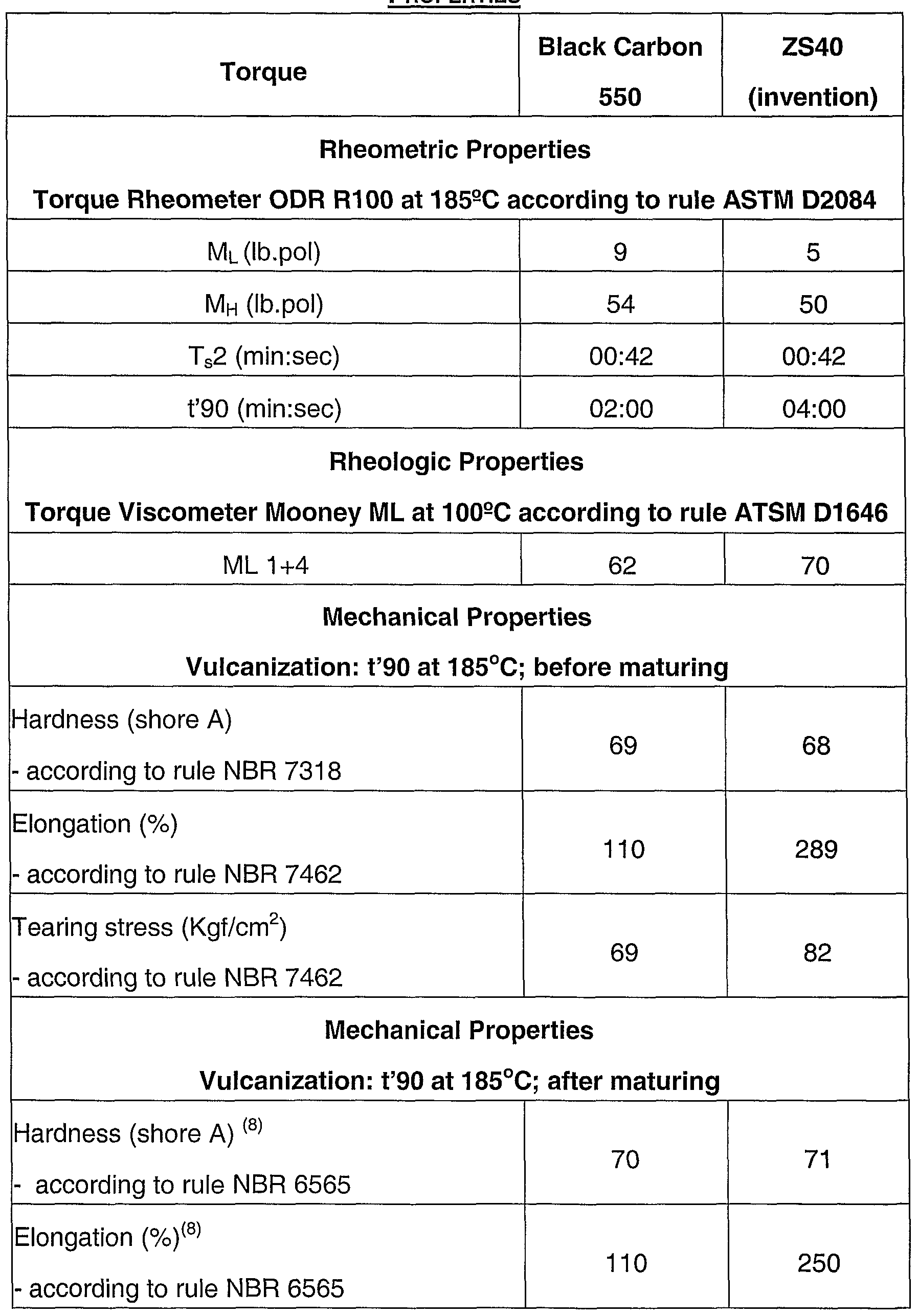 WO2006110971A2 - Precipitated silica reinforced epdm rubber formulation ...