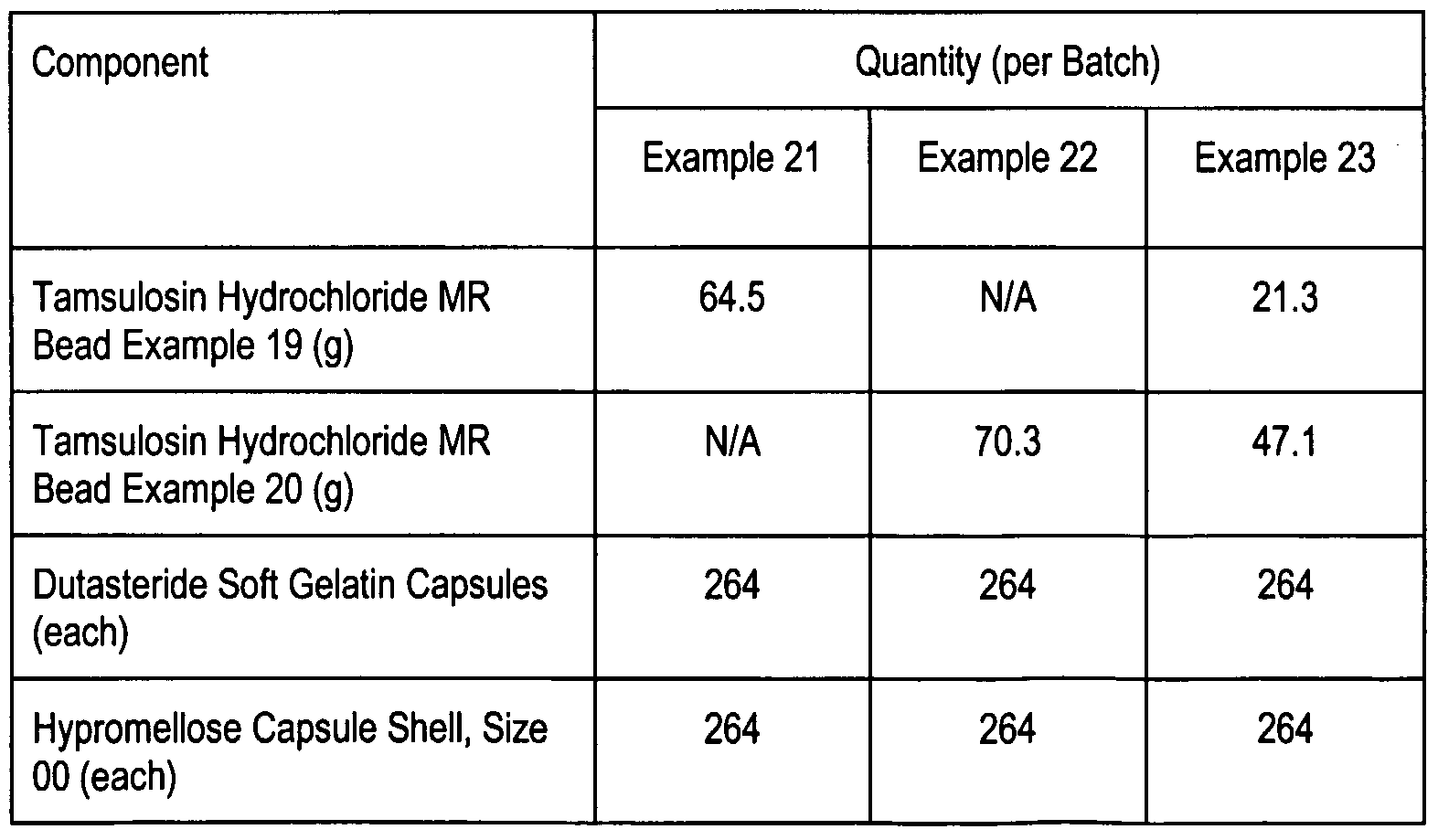 WO2006055659A2 - Fixed dose combination op dutasteride and tamsulosin ...