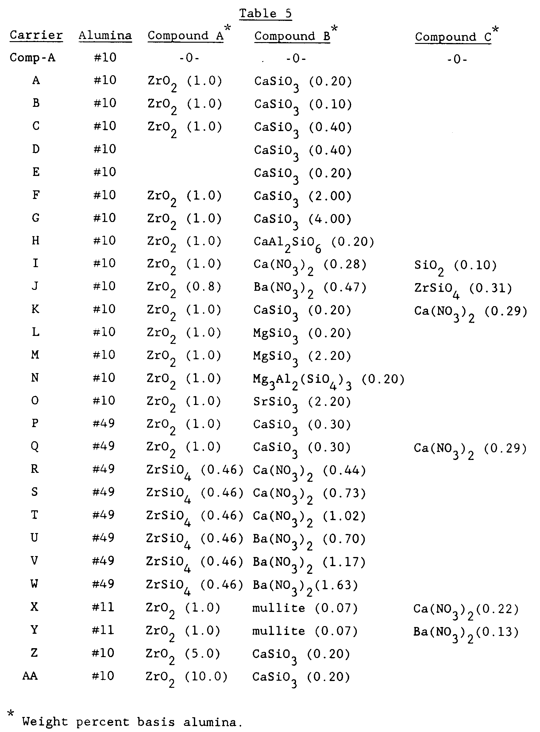EP0496470A1 - Ethylene oxide catalyst and process for its preparation ...