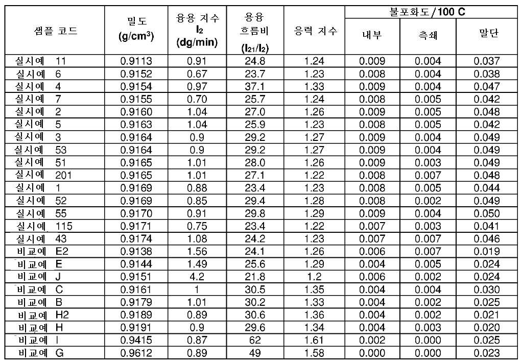 KR20170071596A - Ethylene interpolymer product with dilution index ...