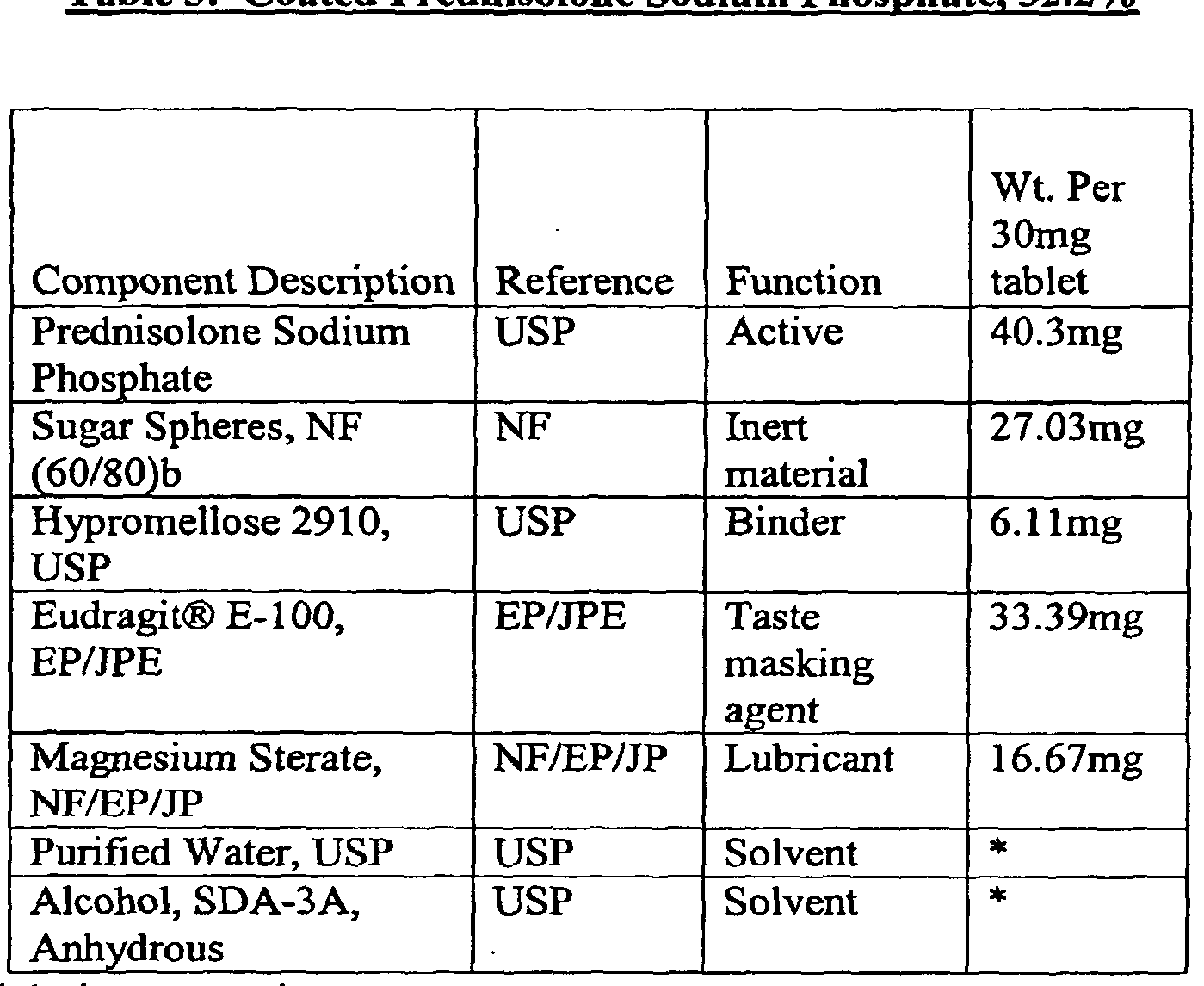 WO2007143131A2 - Prednisolone sodium phosphate formulations - Google ...