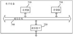 CN112671862B - Real-time communication method and terminal for ...