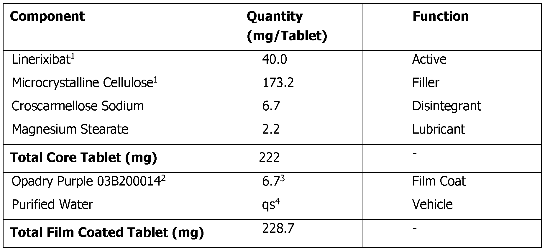 WO2022136335A1 - Forms of linerixibat - Google Patents